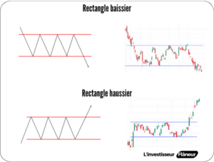 Pattern trading : comprendre et identifier les motifs de trading