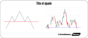 Pattern trading : comprendre et identifier les motifs de trading